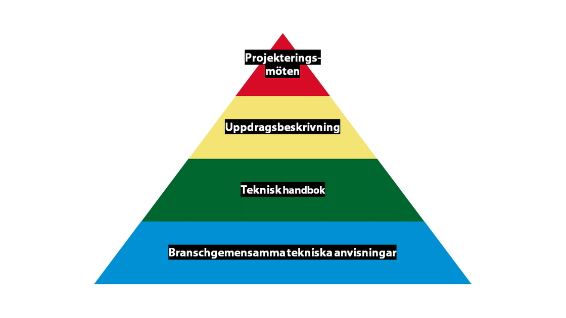 Systematik och process - Malmö stad