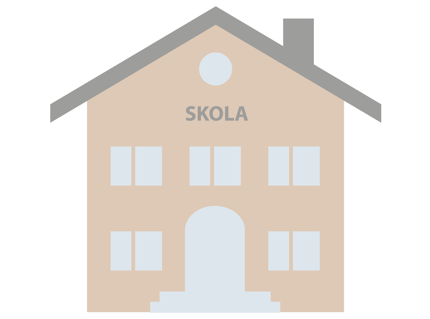 Alléskolan - Malmö stad